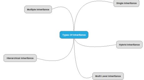 CBSE Class 12 Computer Science Inheritance Extending Classes Worksheet
